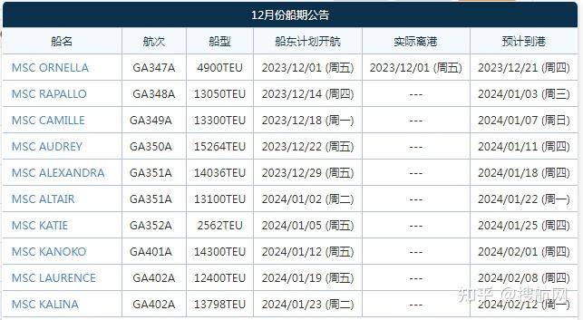 MSC升级调整“Sentosa Shikra”航线服务 - 知乎