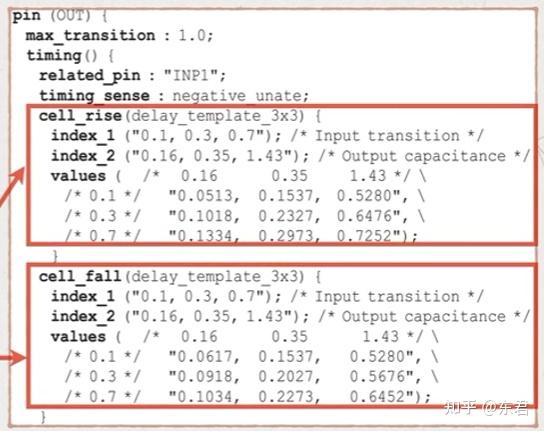 RTL综合 Synthesis - 知乎