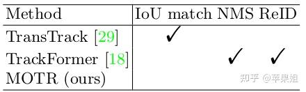 实现真正的端到端多目标跟踪(MOT) --MOTR/MUTR3D中的Label Assignment机制理论和实例详解 - 知乎