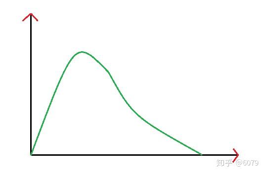 图像处理学习笔记（九）——灰度直方图及其均衡化(理论篇) - 知乎