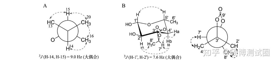 一文读懂分子结构测定的四大光谱法之核磁共振（三） - 知乎