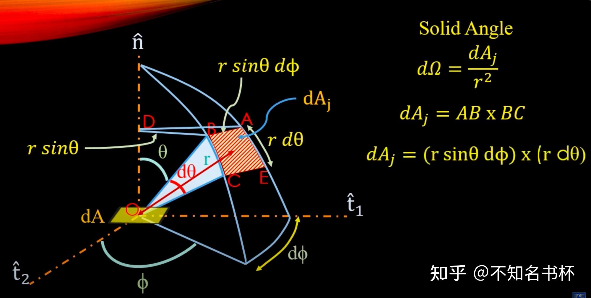 BRDF知识梳理 - 知乎
