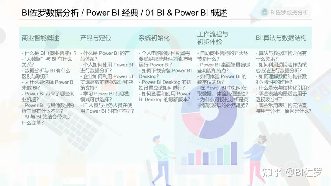 BI佐罗带你系统化学习 Power BI - 知乎