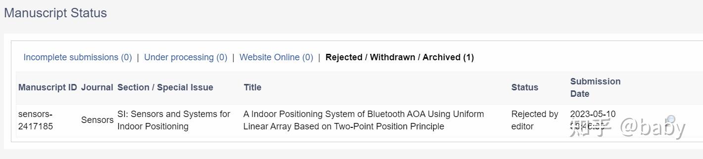 SCI(IEEE Access)投稿经历 - 知乎