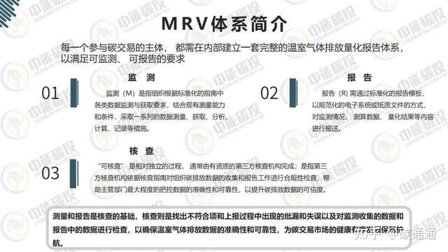 碳市场建设的基石！MRV机制全链条梳理，附PPT下载 - 知乎