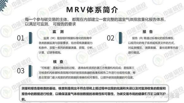 碳市场建设的基石！MRV机制全链条梳理，附PPT下载 - 知乎