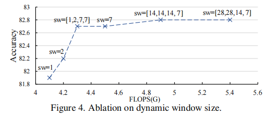 【CVPR2022】CSWin Transformer: A General Vision Transformer Backbone with ...