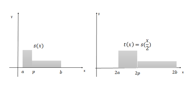 【1.3】阶跃函数（step functions）的积分（integration）与阶梯区域（step regions）的面积 - 知乎