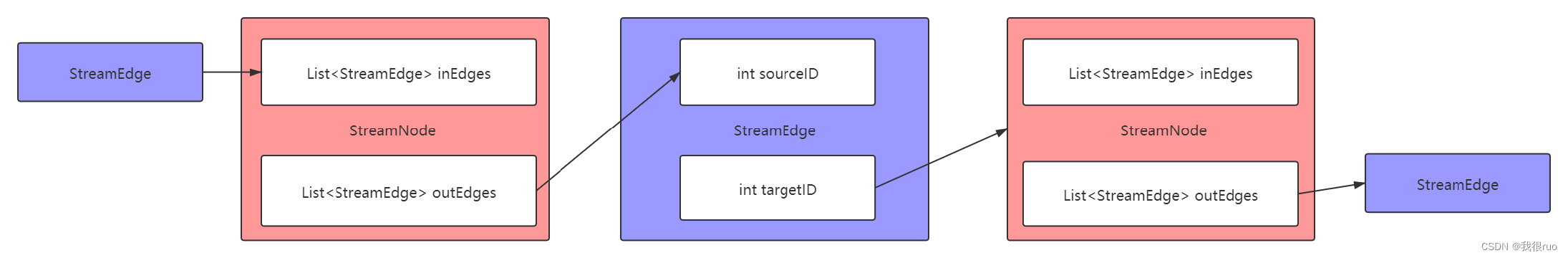 深入理解 Flink（六）Flink Job 提交和 Flink Graph 详解 - 知乎
