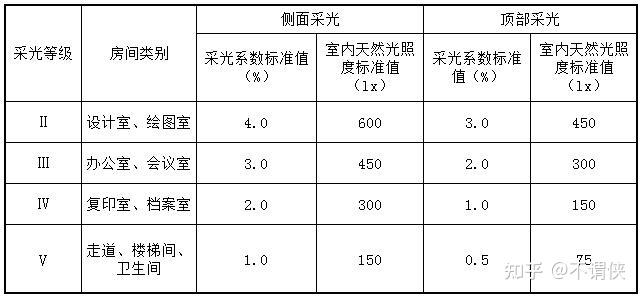 JGJ／T67-2019 办公建筑设计规范 - 知乎