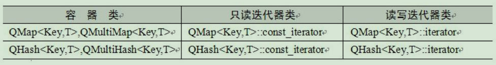 QMap和QHash类区别，应用场景，优缺点 - 知乎