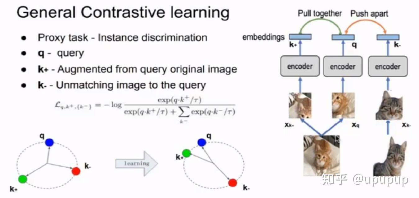 PiCO: Contrastive Label Disambiguation in Partial Label Learning 论文阅读笔记 (对比学习+标签消岐) - 知乎