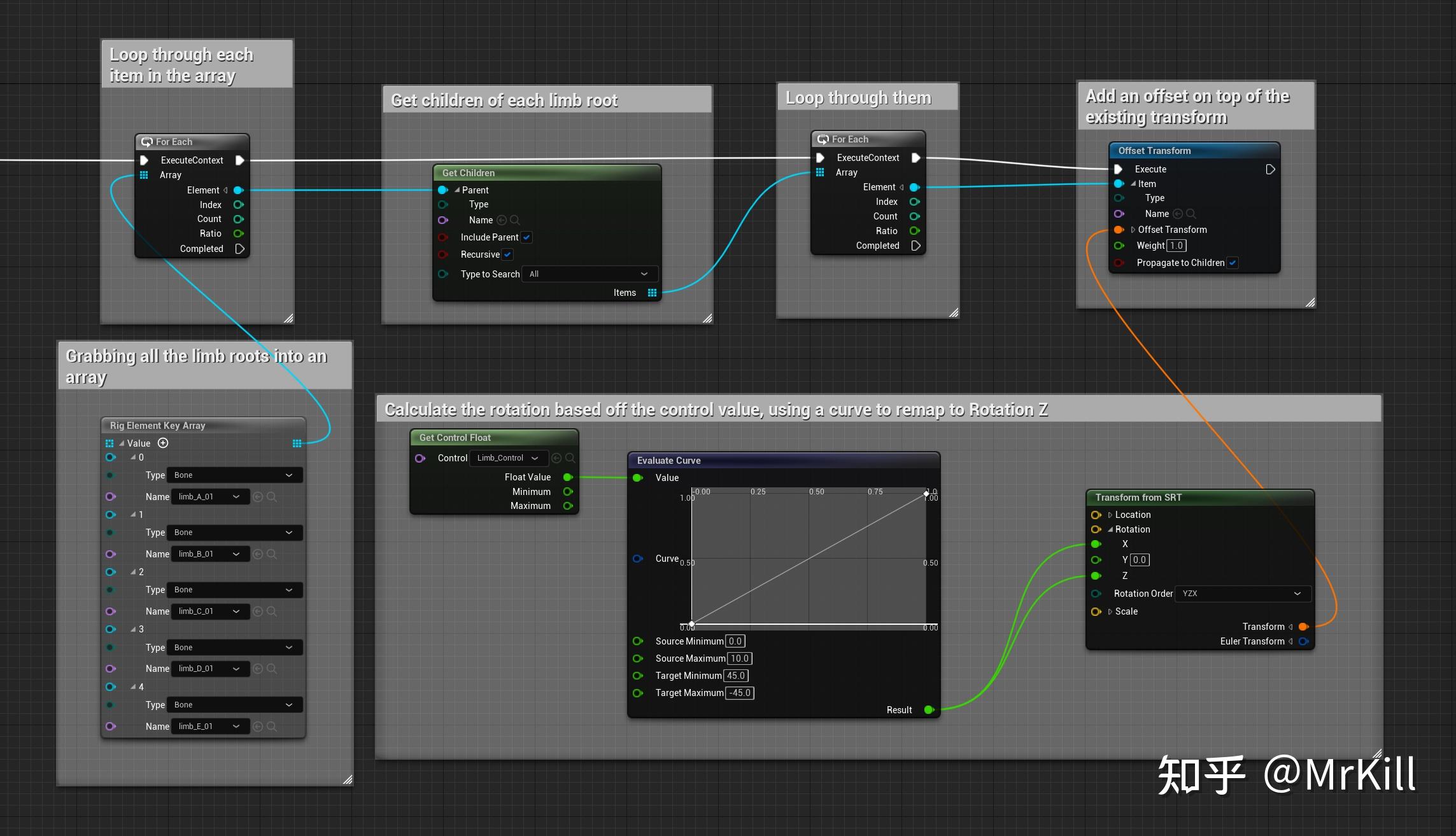 游戏引擎应用-Unreal Engine内容示例之Control Rig分析（一） - 知乎