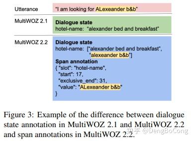 论文阅读笔记：MultiWOZ 2.2 - 知乎