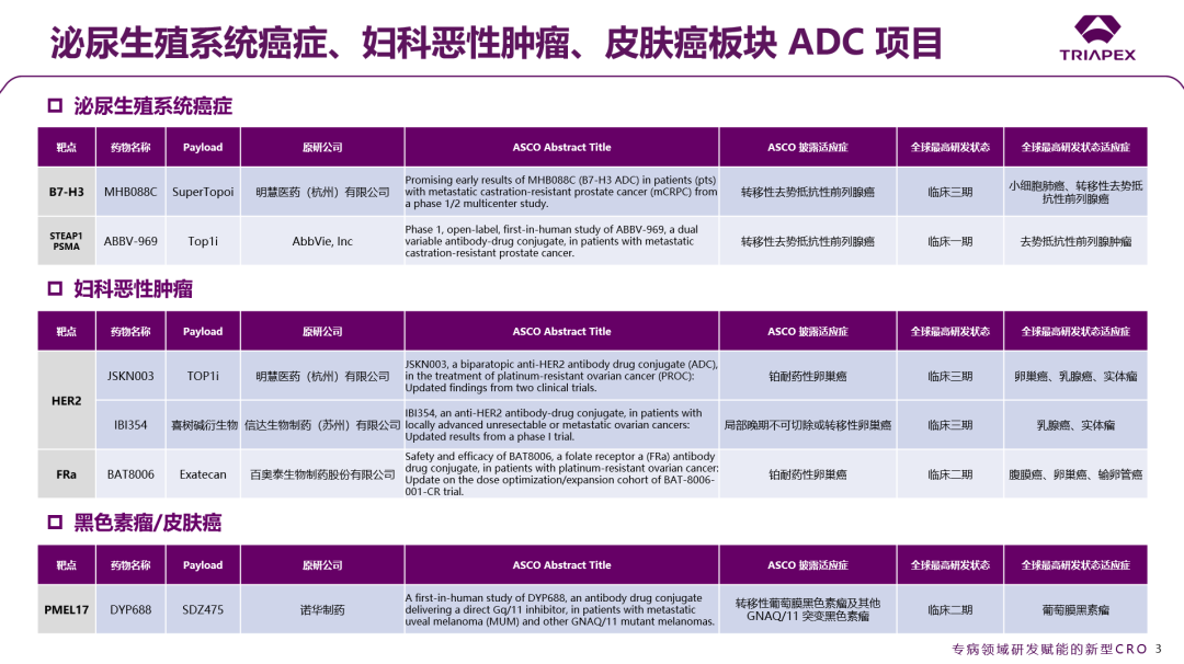 2025 ASCO 回顾 丨 ADC 持续领跑肿瘤治疗，创新靶点疗效初显，国产技术平台多维突破 - 知乎