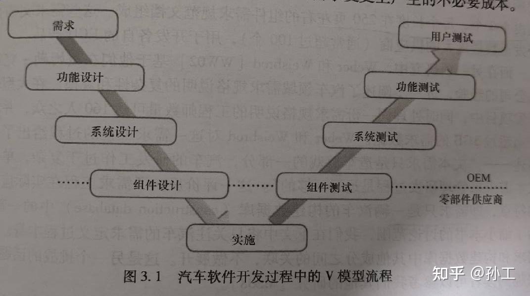 读书笔记：《汽车软件架构》 - 知乎