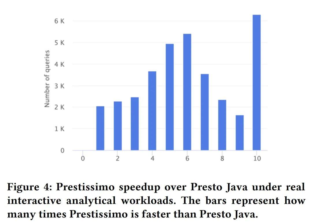 Velox 介绍：一个开源的统一执行引擎 - 知乎