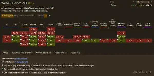 WebXR 技术调研 - 在浏览器中构建扩展现实（XR）应用 - 知乎