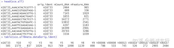 scRNA分析|多样本merge 和 harmony去批次 - 知乎
