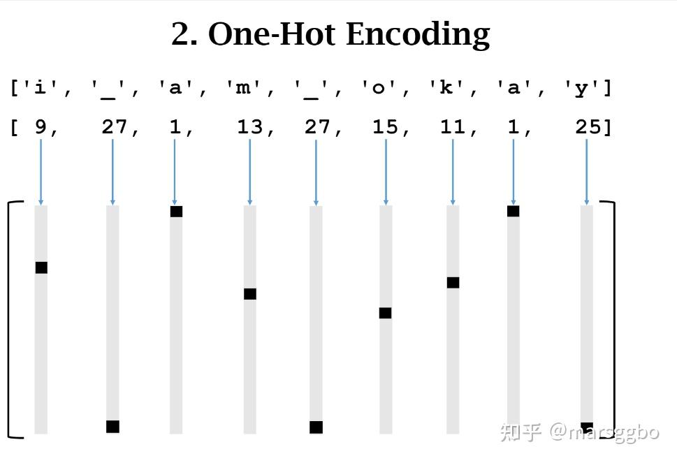 Transformer自下而上（1）机器翻译之Sequence-to-Sequence模型 - 知乎