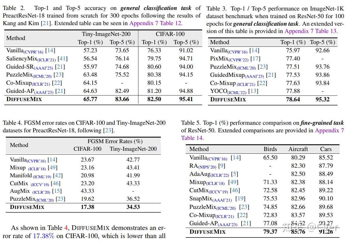 CVPR 2024 | 涨点神器！DiffuseMix：使用扩散模型进行标签保留数据增强 - 知乎