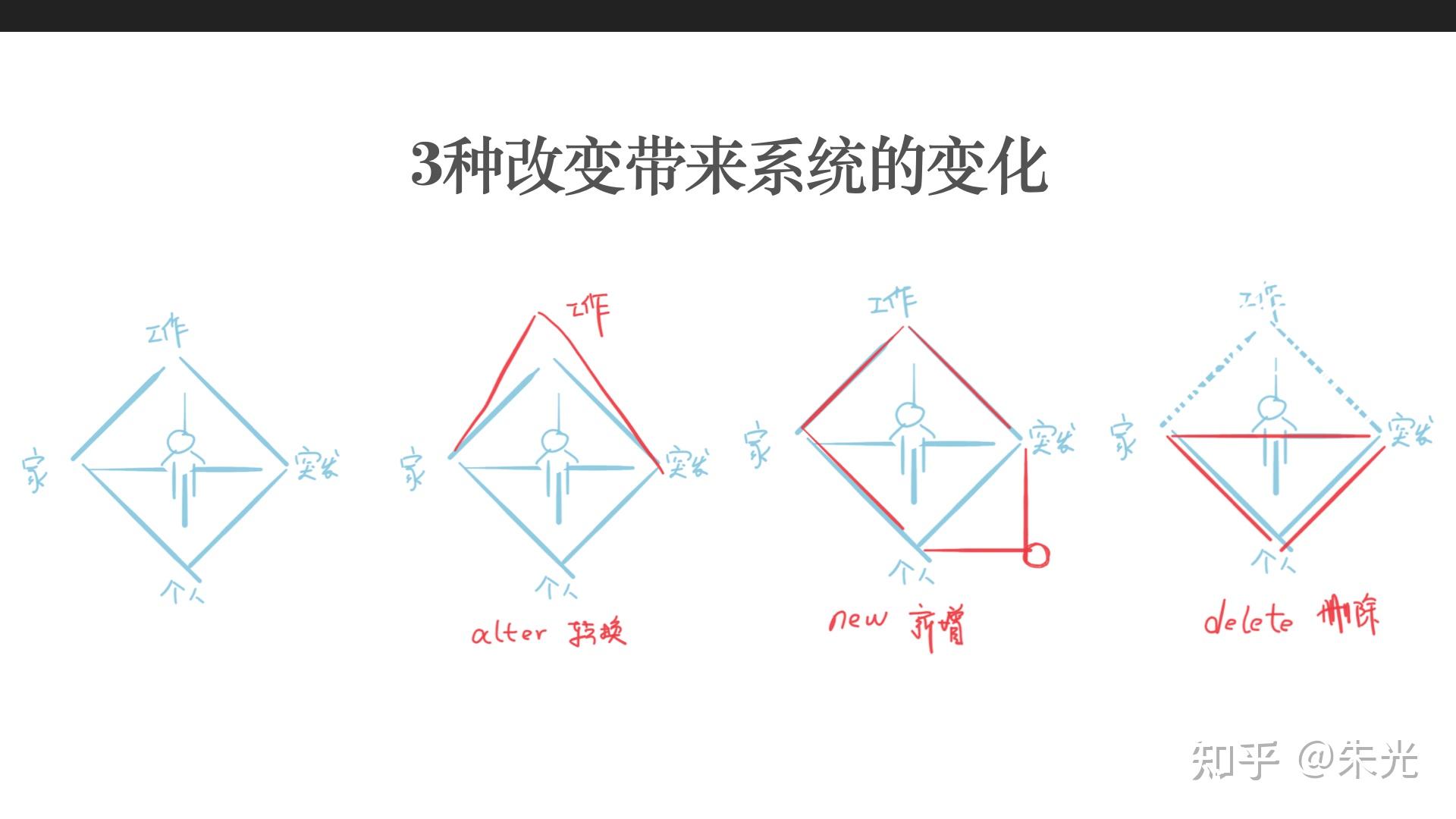 转型的第一步：松动紧绷的系统 知乎
