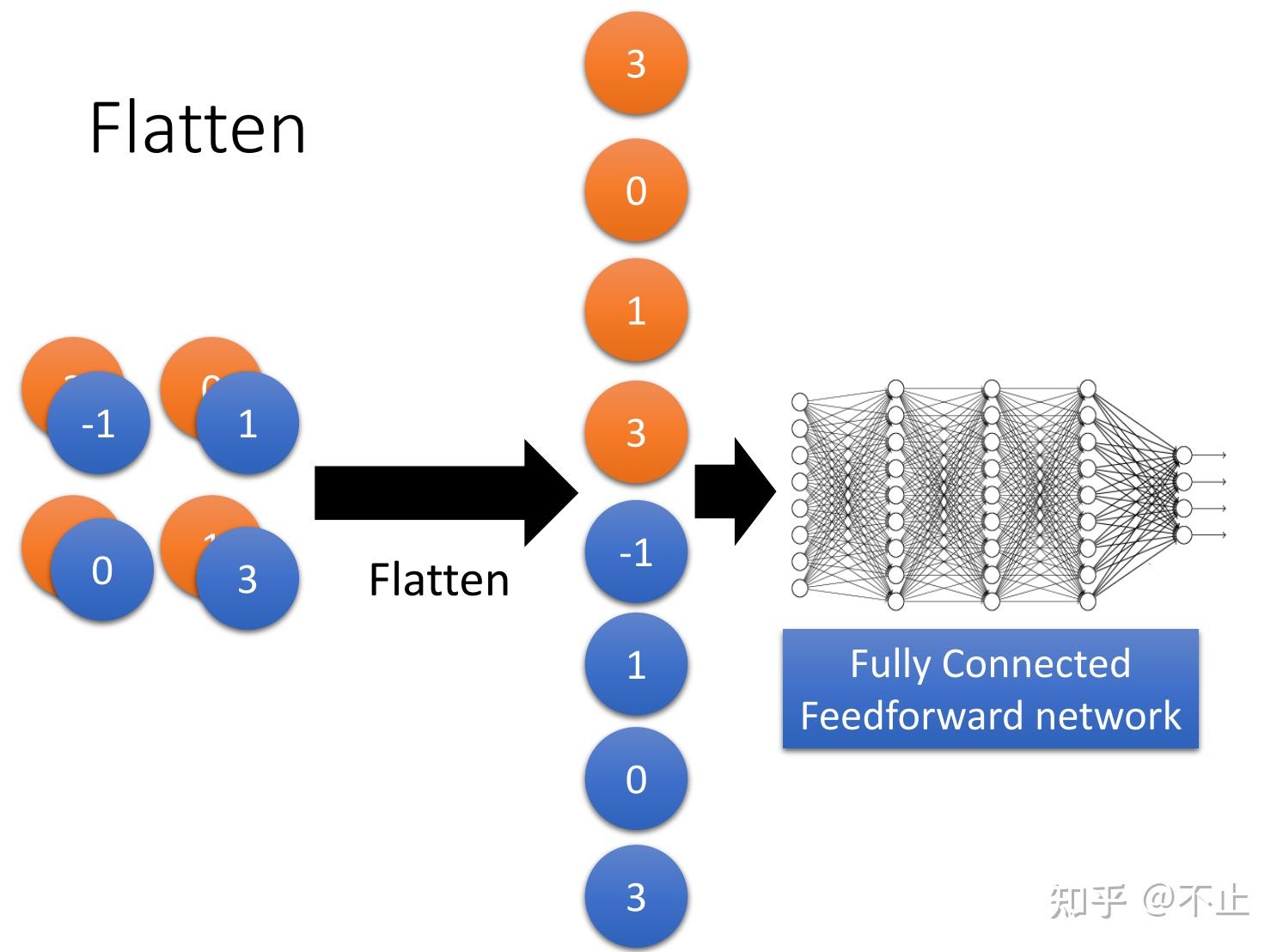 深度学习名词 - 知乎