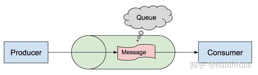 Queues vs. Topics vs. Virtual Topics in ActiveMQ - 知乎
