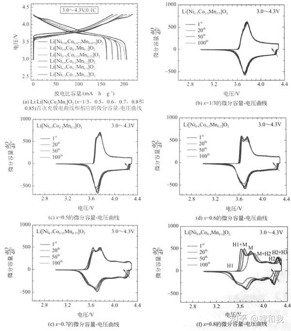 认识供应链：8家三元材料制造商 - 知乎