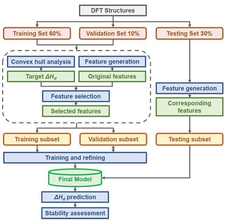 【AI+计算+材料】ACS AMI：机器学习扩展过渡金属硼化物家族！ - 知乎