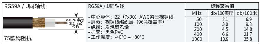 RG59型同轴线缆的分类 - 知乎