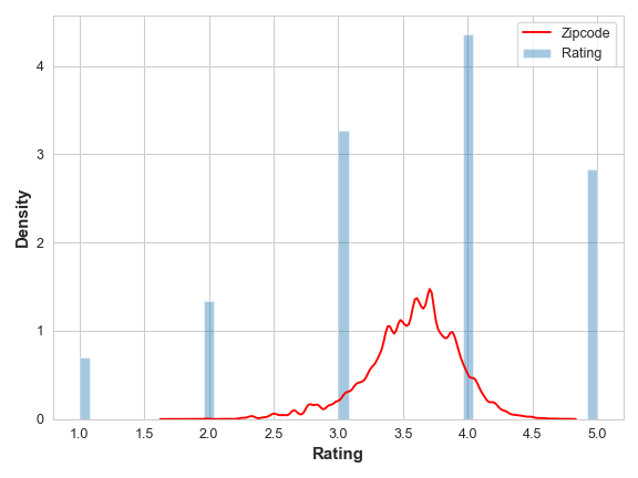 Kaggle入门课程Day12 --- Feature Engineering（ Target Encoding） - 知乎