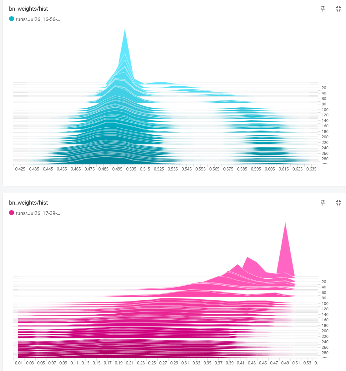 VGGNet剪枝实战：使用VGGNet训练、稀疏训练、剪枝、微调等，剪枝出只有3M的模型 - 知乎
