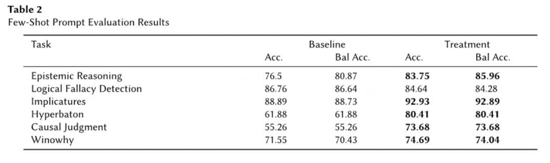 自动化prompt生成(AuTo Prompt) - 知乎