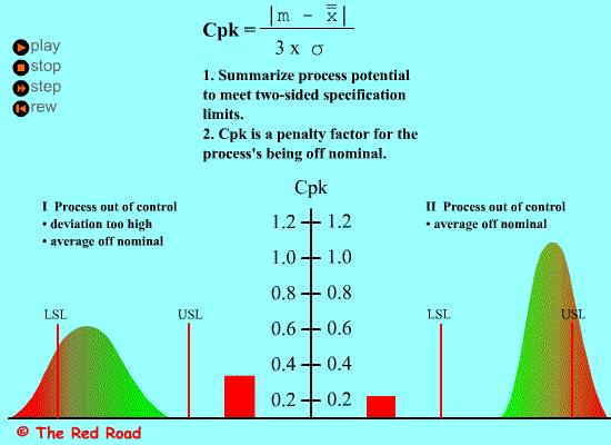 一文给你讲明白过程能力指数CPK和缺陷PPM的对应关系！ - 知乎