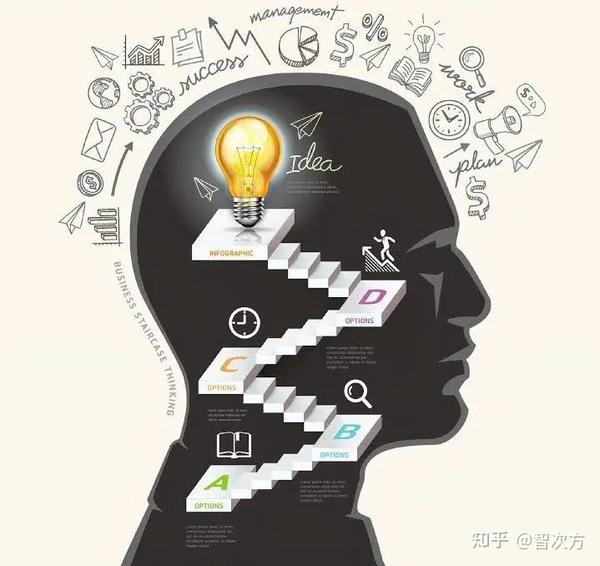 智能物联AIoT 2.0的典型特征：通感智值一体化 - 知乎