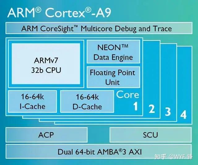 CPU、操作系统内核、ARM内核与架构的理解【科普】 - 知乎