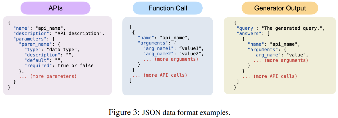 APIGen: Automated PIpeline for Generating Verifiable and Diverse ...