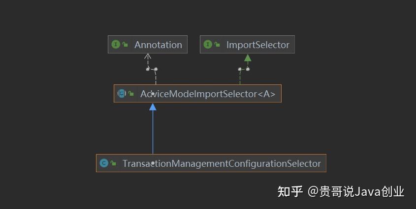 深入理解Spring的ImportSelector接口 - 知乎