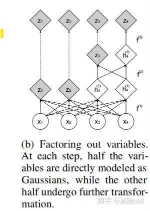 流模型realnvp：流程提炼+原文完整分析 - 知乎