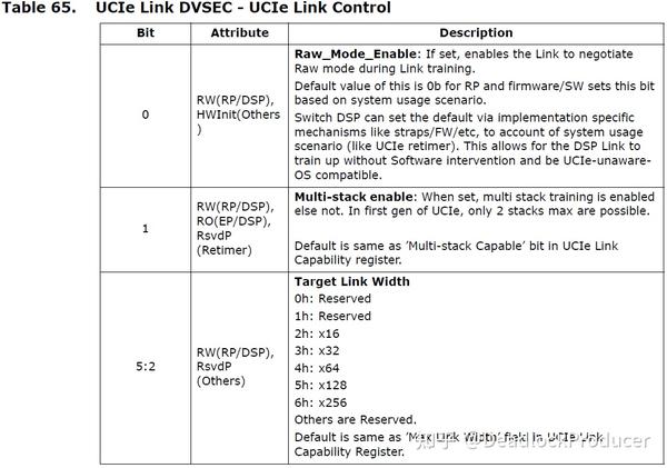Universal Chiplet Interconnect Express (UCIe)中文翻译第七章 - 知乎