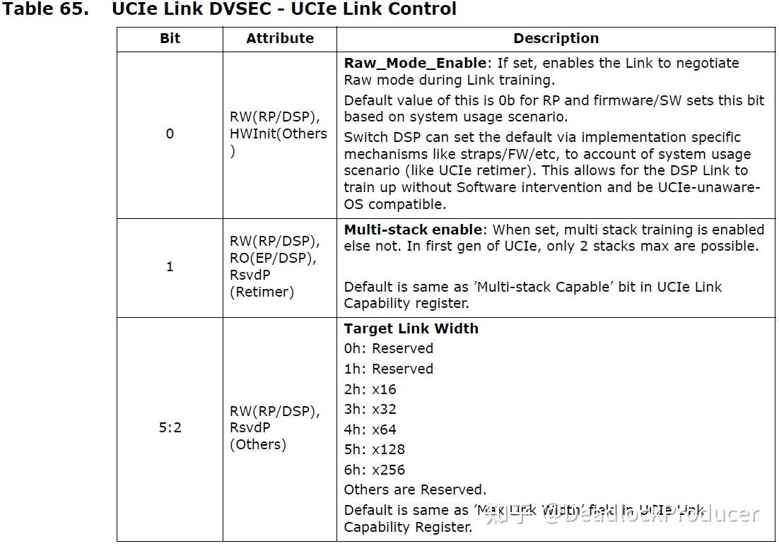 Universal Chiplet Interconnect Express (UCIe)中文翻译第七章 - 知乎