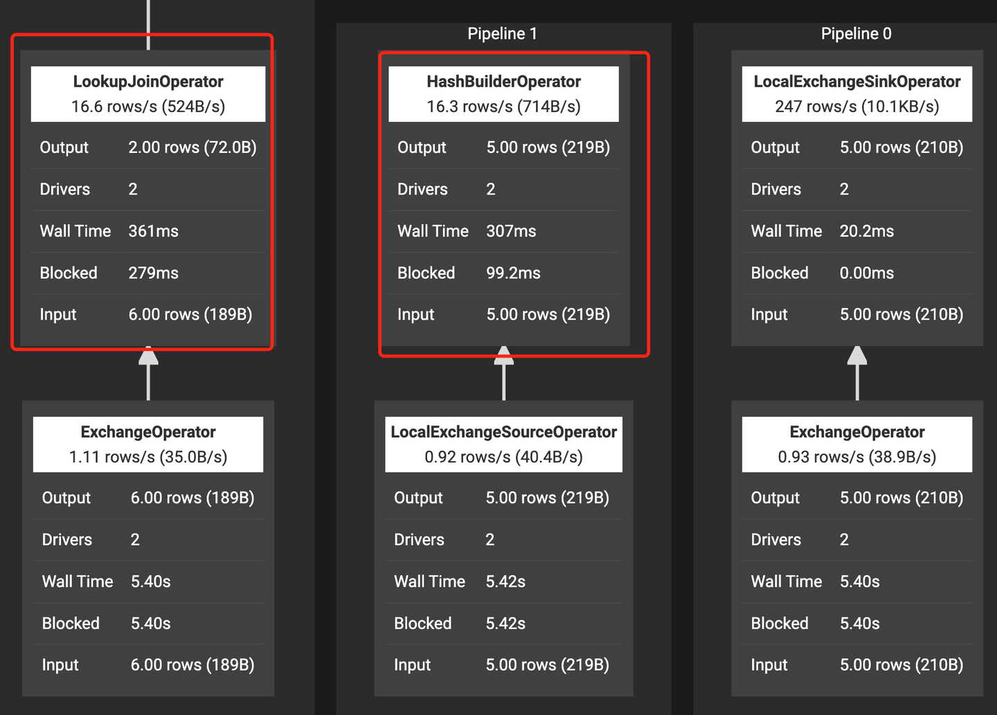 基于Trino实现Sort Merge Join | 湖仓一体技术系列解读 - 知乎