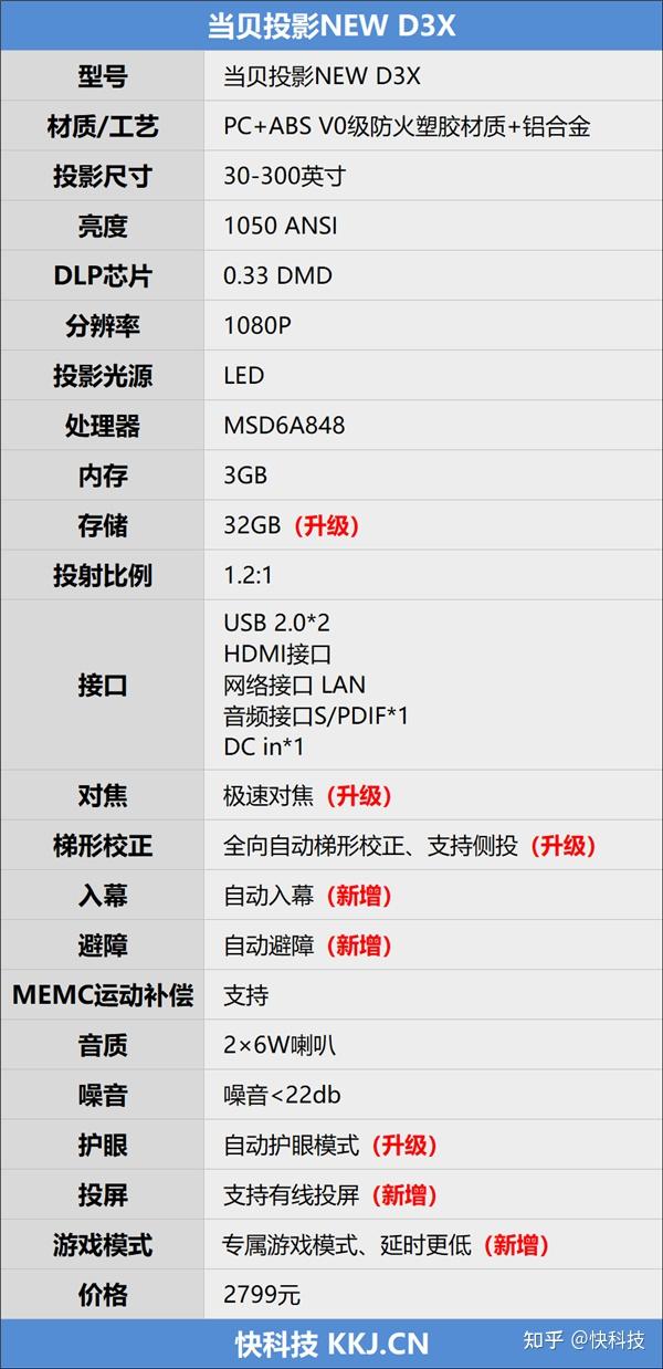 3000元档画质最佳！当贝投影NEW D3X评测：同价位无敌手 - 知乎