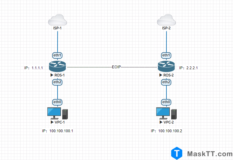 Routeros EOIP隧道是一个建立在两个路由器的 IP 传输层之间的以太网隧道协议 - 知乎