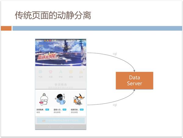 【大前端】手机 QQ Hybrid 的架构演进 - 知乎