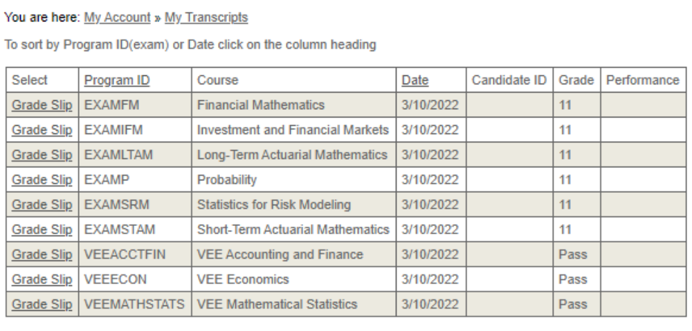 澳洲精算如何免考北美精算？豁免政策解读及成功案例分享！ - 知乎