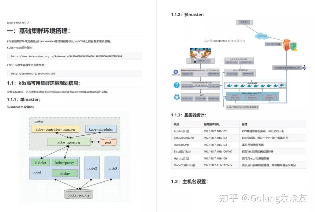 K8S高级篇：138页经典实战案例，图文并茂代码齐全 - 知乎