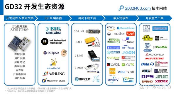 GD32 MCU生态更新！亮点频现 - 知乎