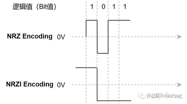 以太网笔记：快速以太网100Base-TX接口及编码 - 知乎
